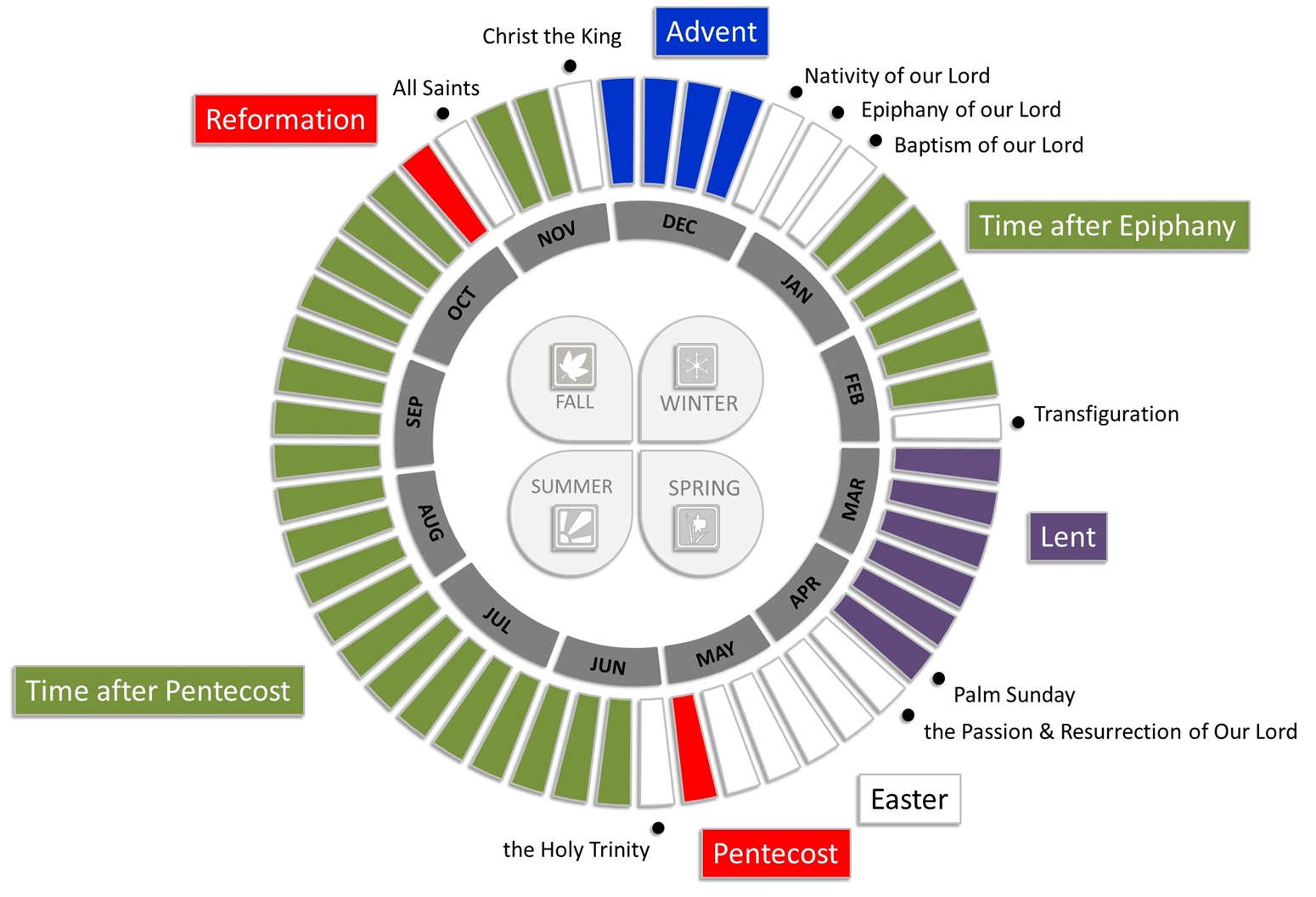 Church Year Explained - Unity Lutheran Church of South San Francisco ...